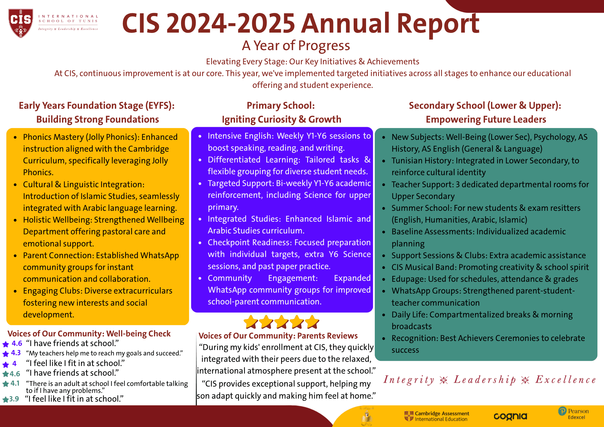 CIS Annual Report - CIS Tunis